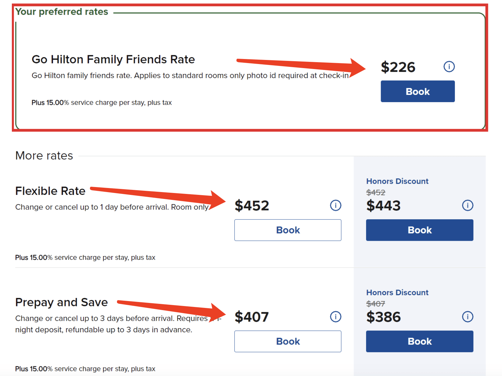 The Ultimate Guide to Hilton Friends & Family Rate - Elite Status Run
