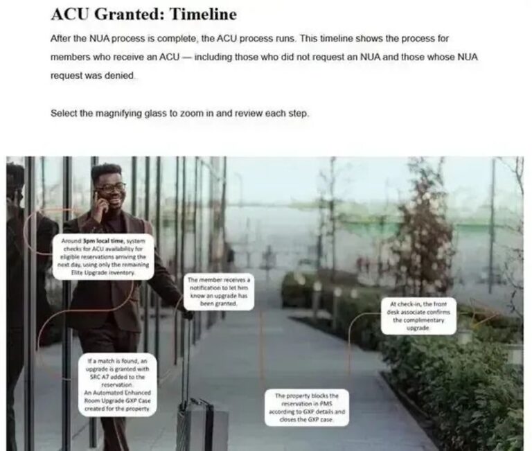 Marriott ACU System Guide: AI Room Upgrades for Elite Members - Elite ...