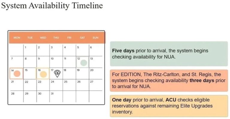 Marriott ACU System Guide: AI Room Upgrades for Elite Members - Elite ...